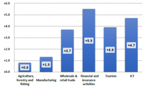 Macro-economic profile of Mauritius - Pro Mauritius